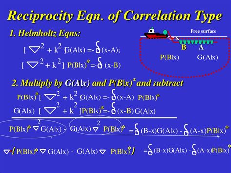 Ppt Tutorial On Greens Functions Forward Modeling Reciprocity