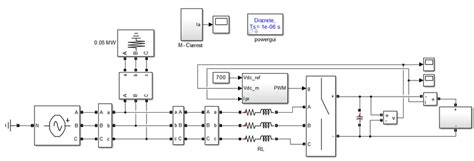 Simulation Blocks Under Matlab Simpower System Download Scientific