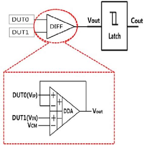 Figure 1 From Design Of High Speed Comparators For High Speed Automatic Test Equipment