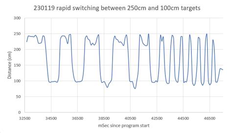 Garmin LIDAR Lite V LED Study Paynter S Palace