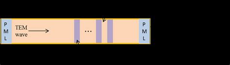 Vi Parallel Plate Waveguide Loaded By 8 Dielectric Slabs Each Of Width
