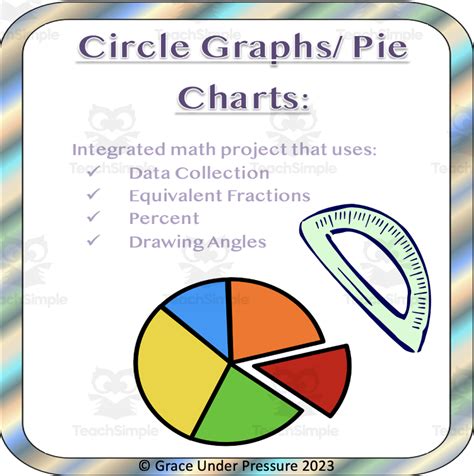 Calculus Pie Chart