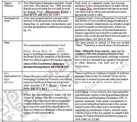 Equality I Classification Non Discrimination And Non Arbitrariness Advanced Constitutional Law