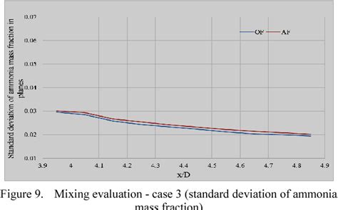 Figure From Comparison Of OpenFoam And ANSYS Fluent Compitational Fluid Dynamic Simulation Of