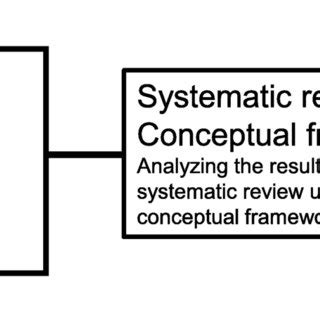 The Structure Chart Of VPS Intended To Market Game Optimization Download Scientific Diagram