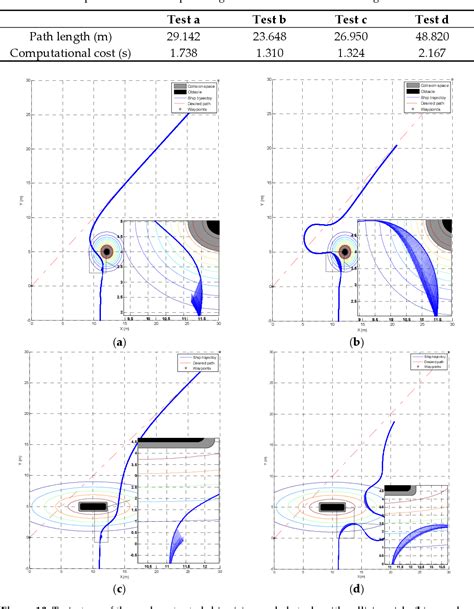 figure 10 from modified vector field path following control system for