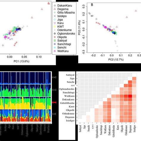 Population Gradients Based On A Annual Mean Temperature And B