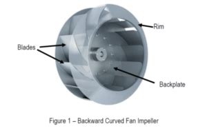 Case Study FRP Impeller Failure During Commissioning UTComp