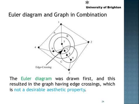 Drawing Euler Diagrams And Graphs In Combination