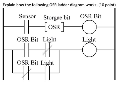 Solved Explain How The Following OSR Ladder Diagram Works Chegg Com