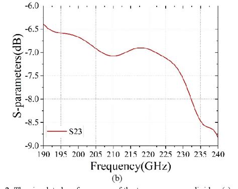 Figure 1 From Four Way Waveguide Power Dividercombiner For Thz Application Semantic Scholar