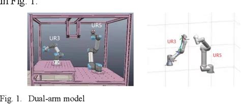 Figure 1 From An Autonomous Obstacle Avoidance Path Planning Method Involving Pso For Dual Arm