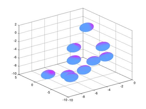 Creating Spheres In Matlab That Change Surface Color Depending Data Computational Science