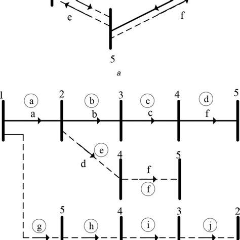 Example Of A 5‐bus Distribution Network A Bidirectional Flow B Download Scientific Diagram