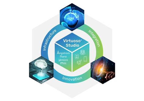 Virtuoso Studio The Evolution Of Analog Design Analogcustom Design