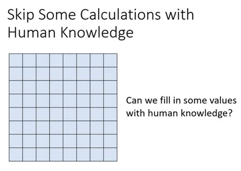 各种各样神奇的自注意力机制(self Attention)变形 知乎 各种各样神奇的自注意力机制(self Attention)变形 知乎