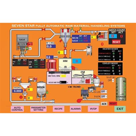 Plant Automation System At Best Price In Chennai Tamil Nadu Rpt Engineering Services Pvt Ltd