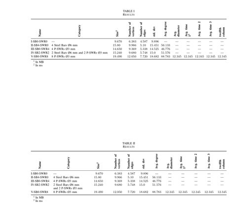 Tabularx Deal With A Huge Table Latex With A Lot Columns TeX LaTeX Stack Exchange