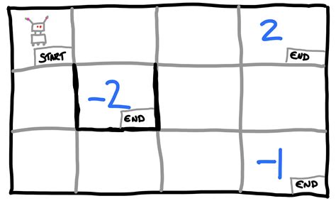 Algorithms For MDPs Applied Probability Notes