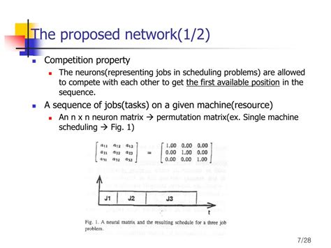 Ppt Scheduling Problems Using Neural Network Powerpoint Presentation Id4347252