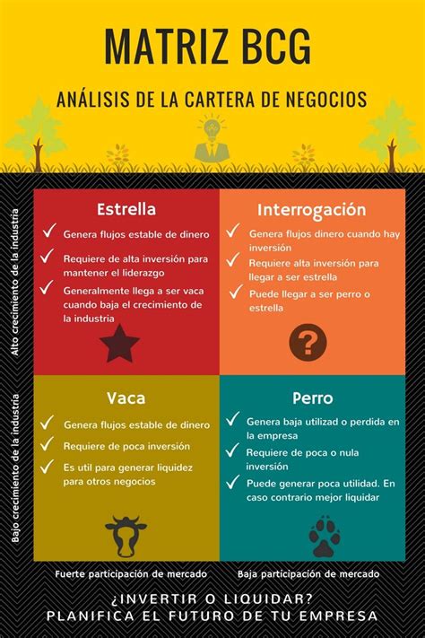 Que Es La Matriz Bcg Y Como Aplicarla Ejemplos Reales Images