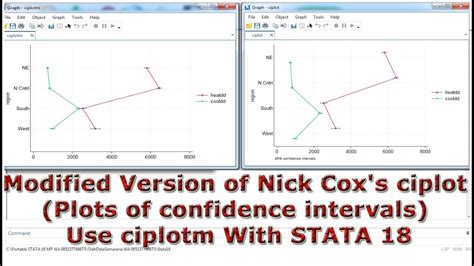 Modified Version Of Nick Coxs Ciplot Plots Of Confidence Intervals Use Ciplotm With Stata 18