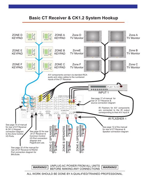 Ct Sounds Wiring Diagram