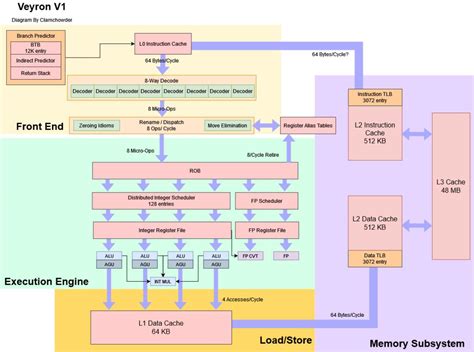 Mohammad Wajahat Riaz Mirza Msc On Linkedin Hot Chips 2023 Ventanas Unconventional Veyron V1