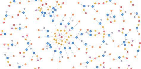 Basic Entity Resolution Using Graphs Mnai