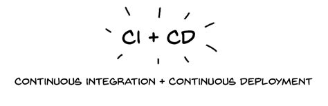 From Frontend Developer To A Devops An Intro To Cicd Logrocket Blog