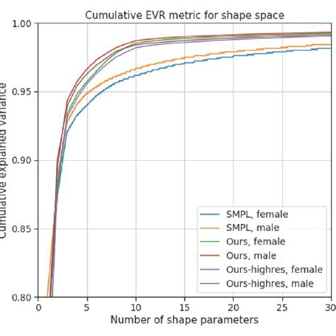 Cumulative Explained Variance Download Scientific Diagram
