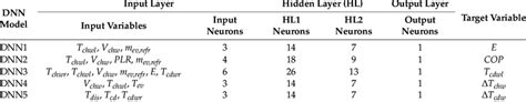 architecture of each deep neural network model download scientific