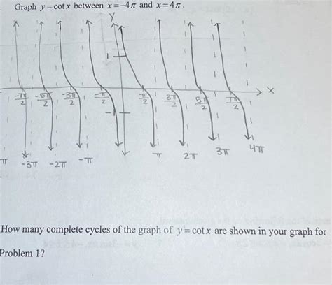 Solved How Many Complete Cycles Of The Graph Of Y Cot X Chegg