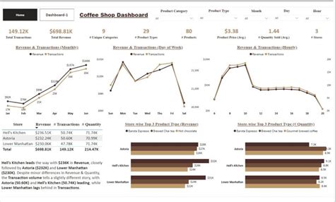 Dataanalysis Marketingstrategy Datavisualization Powerbi Akshay