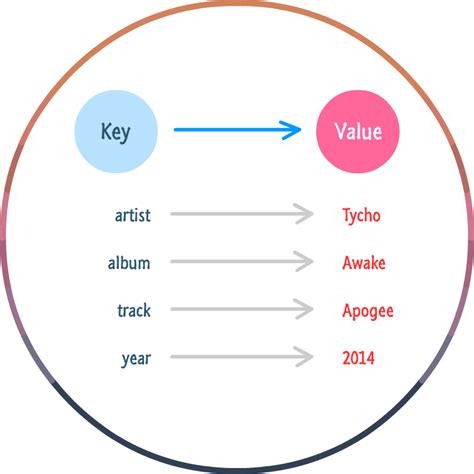 Storing Data Using Web Storage