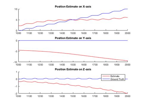 Position Estimation Of Madgwick Download Scientific Diagram