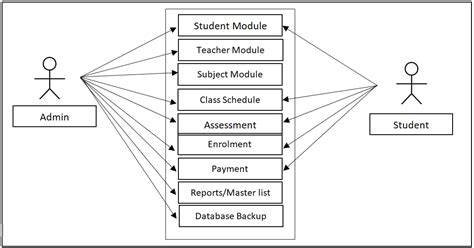 Free Enrollment System Use Case Diagram Download