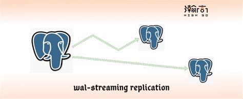 how to setup postgres 13 wal streaming replication on ubuntu 18 04 highgo software inc