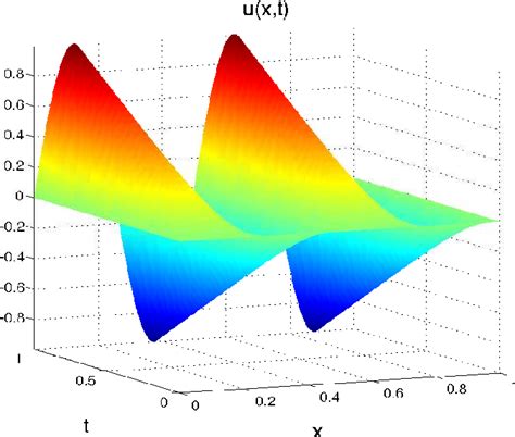 Figure 31 From Non Incremental Strategies Based On Separated