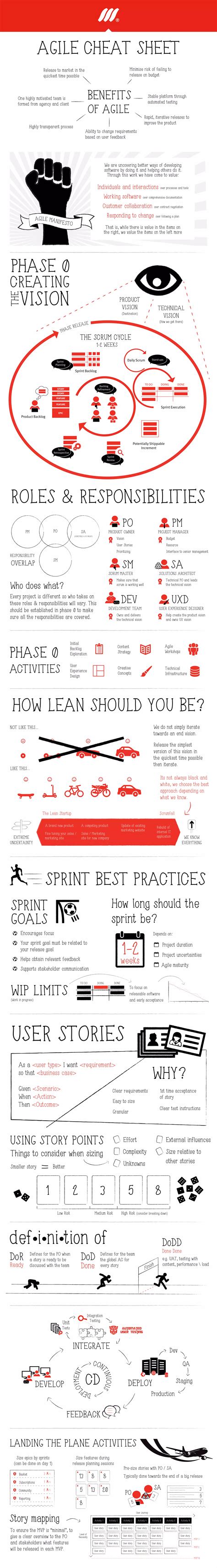 Agile Cheat Sheet Pdf Technology And Computing