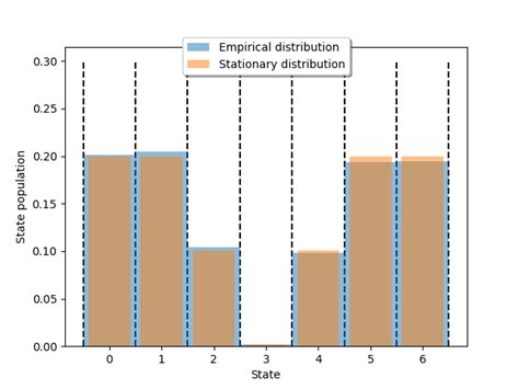 birth death chain model — deeptime 0 4 3 15 g83e6071d documentation