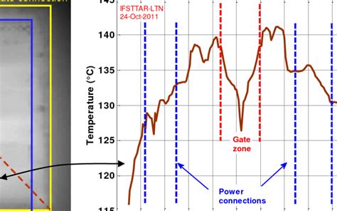 Infrared Imaging Of A Functioning Igbt Chip Download Scientific Diagram