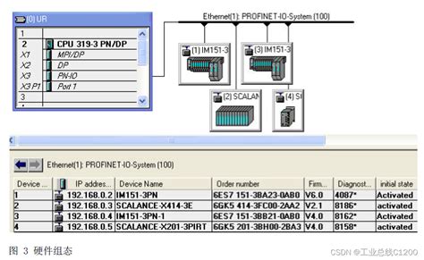 西门子 Io网络拓扑使用入门西门子网络拓扑 Csdn博客
