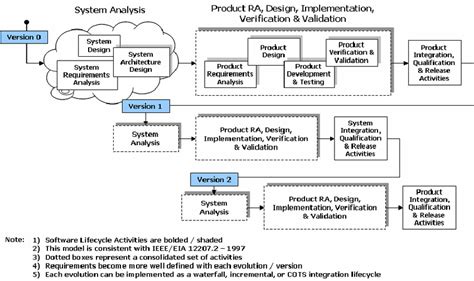 PDP Product Lifecycle Download Scientific Diagram