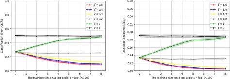 Figure 3 From Binary Classification Under Local Label Differential