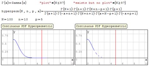[2d plot] axis limits smath