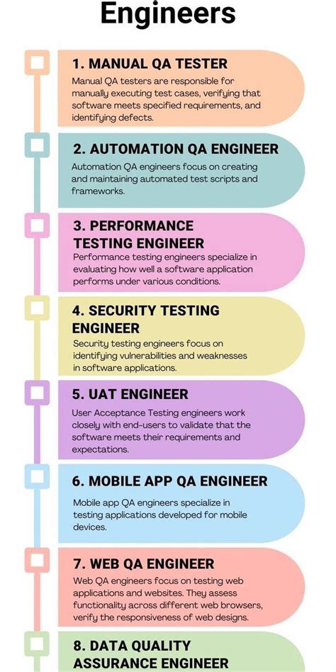 Qualityassurance Automationtesting Manualtesting Softwaredevelopment Asha Garodia