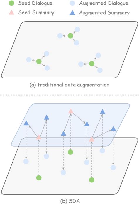 Figure 2 From Controllable And Diverse Data Augmentation With Large