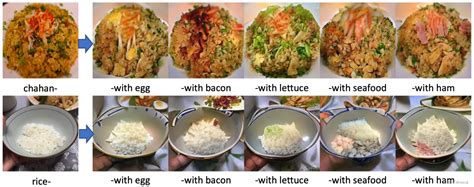 论文翻译：text based image editing for food images with clip clipscore csdn博客