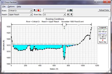 Working With Hec Ras